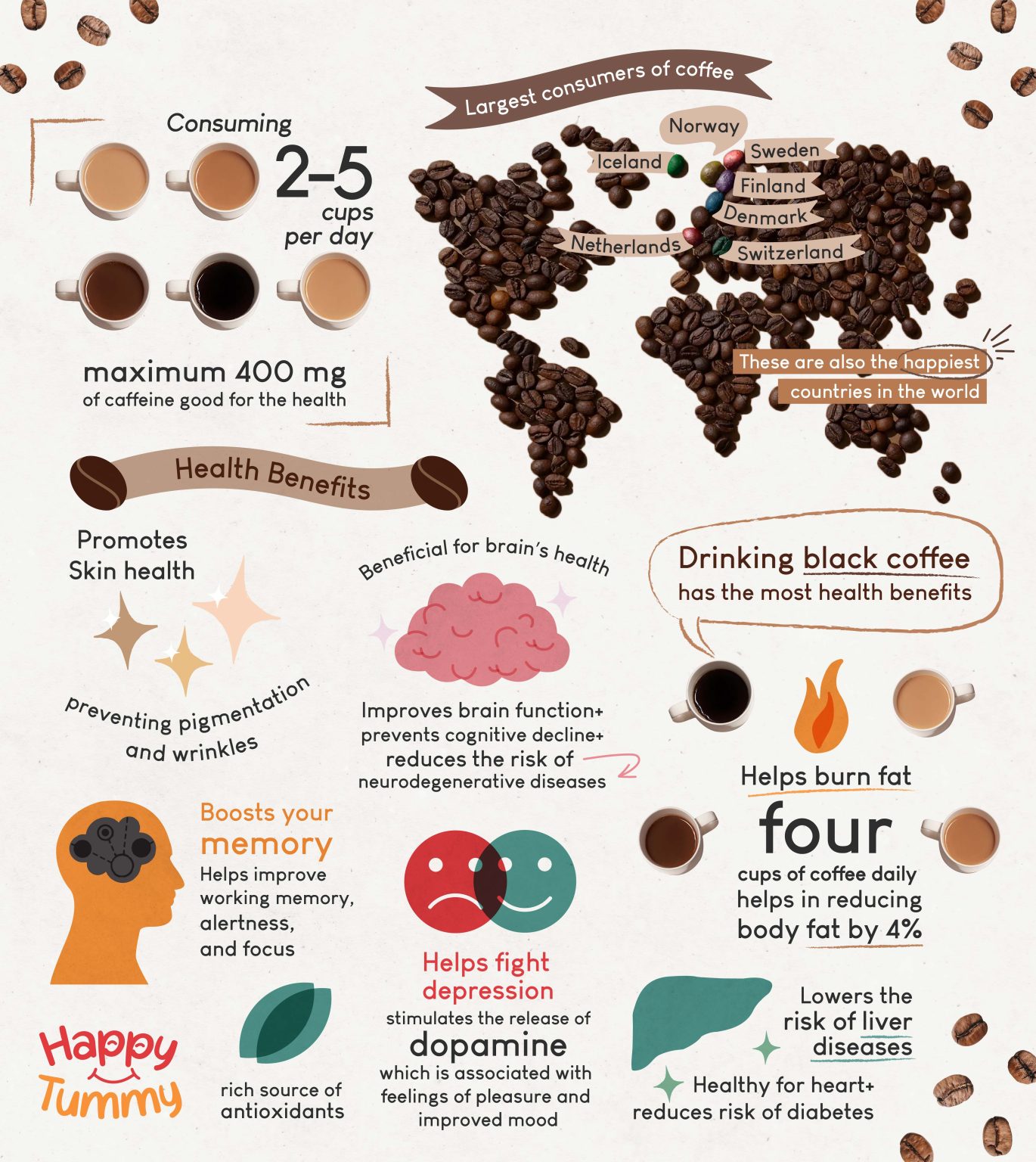 Top 10 Health Benefits of Consuming Coffee - Happytummy