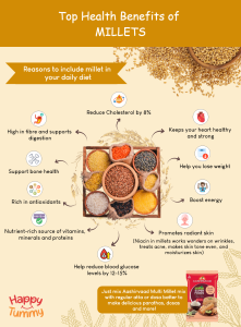 Top 12 Health Benefits of Millets - Happytummy