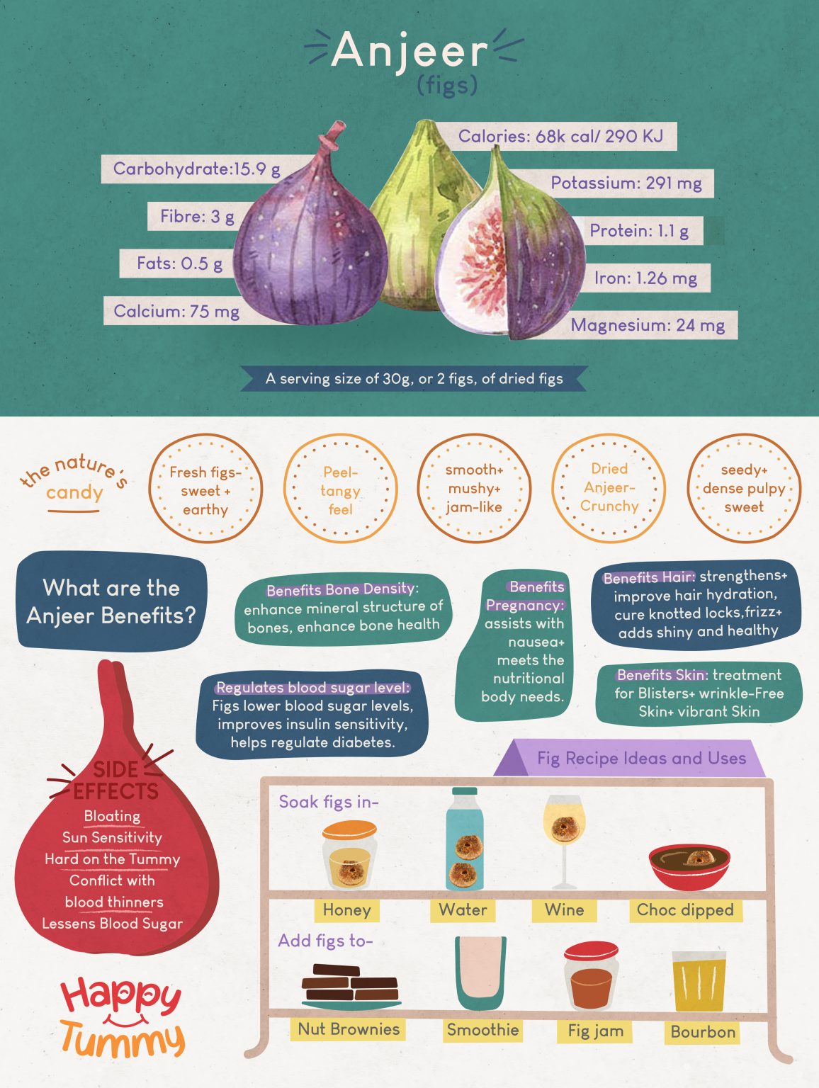 10 health benefits of Anjeer (Fig Benefits): Uses & Side Effects ...
