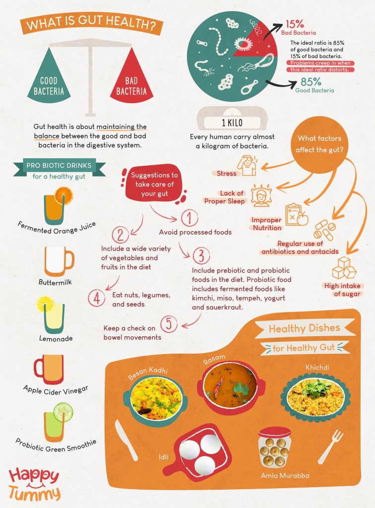 The Ultimate Guide to Gut Health - Happytummy