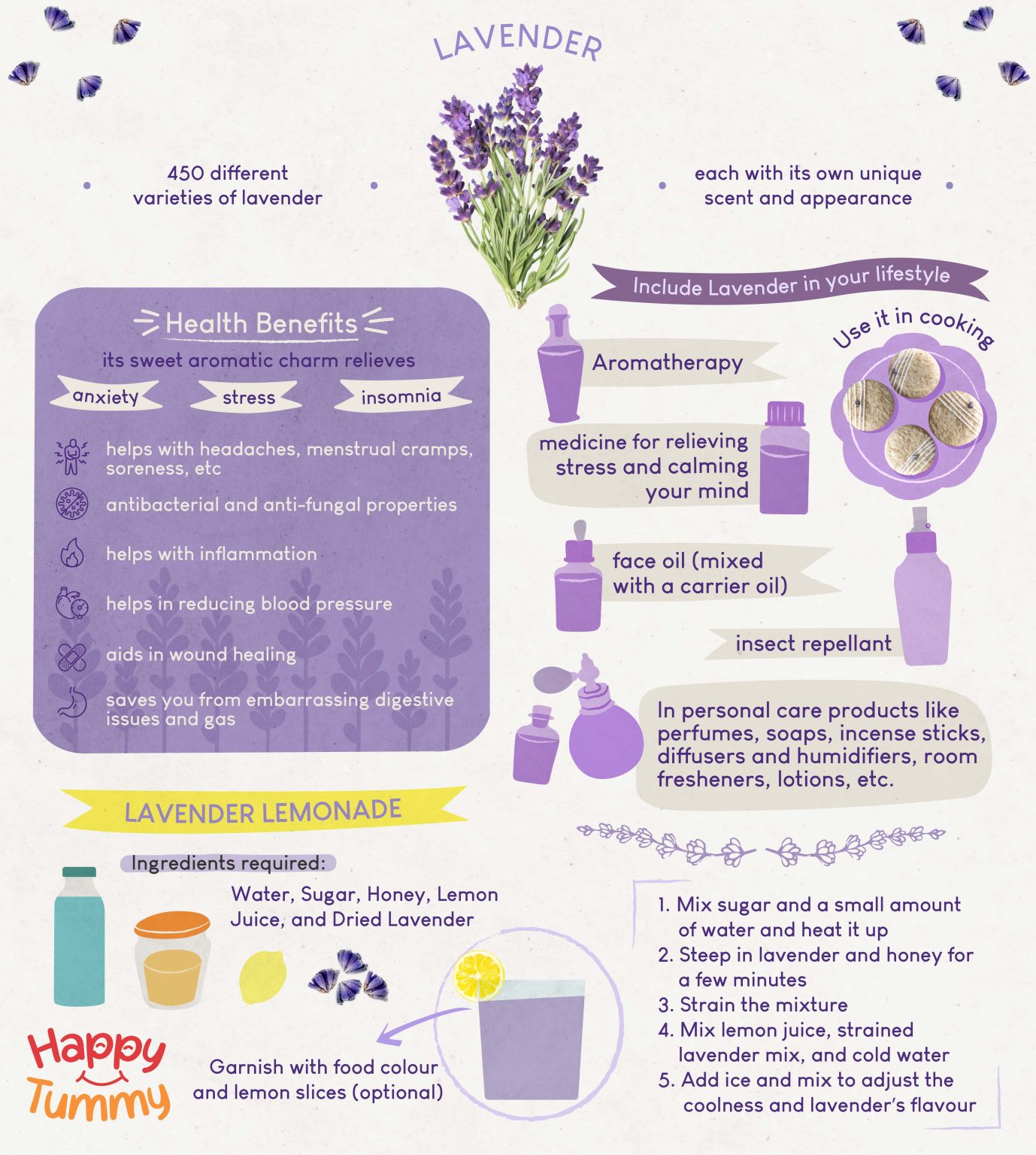 Lavender: Smell, benefits, uses (Unknown Lavender facts) - Happytummy