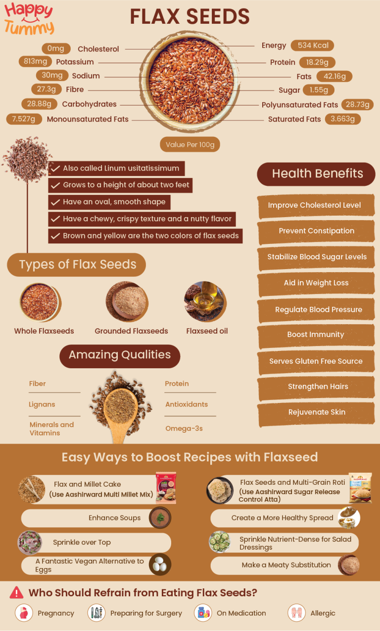 Flax Seeds (Alsi Seeds): Benefits, Uses, Side Effects - Happytummy