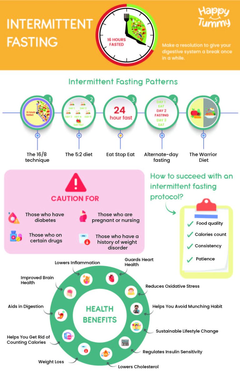 What is Intermittent Fasting? Diet, Weight Loss, & Benefits - Happytummy