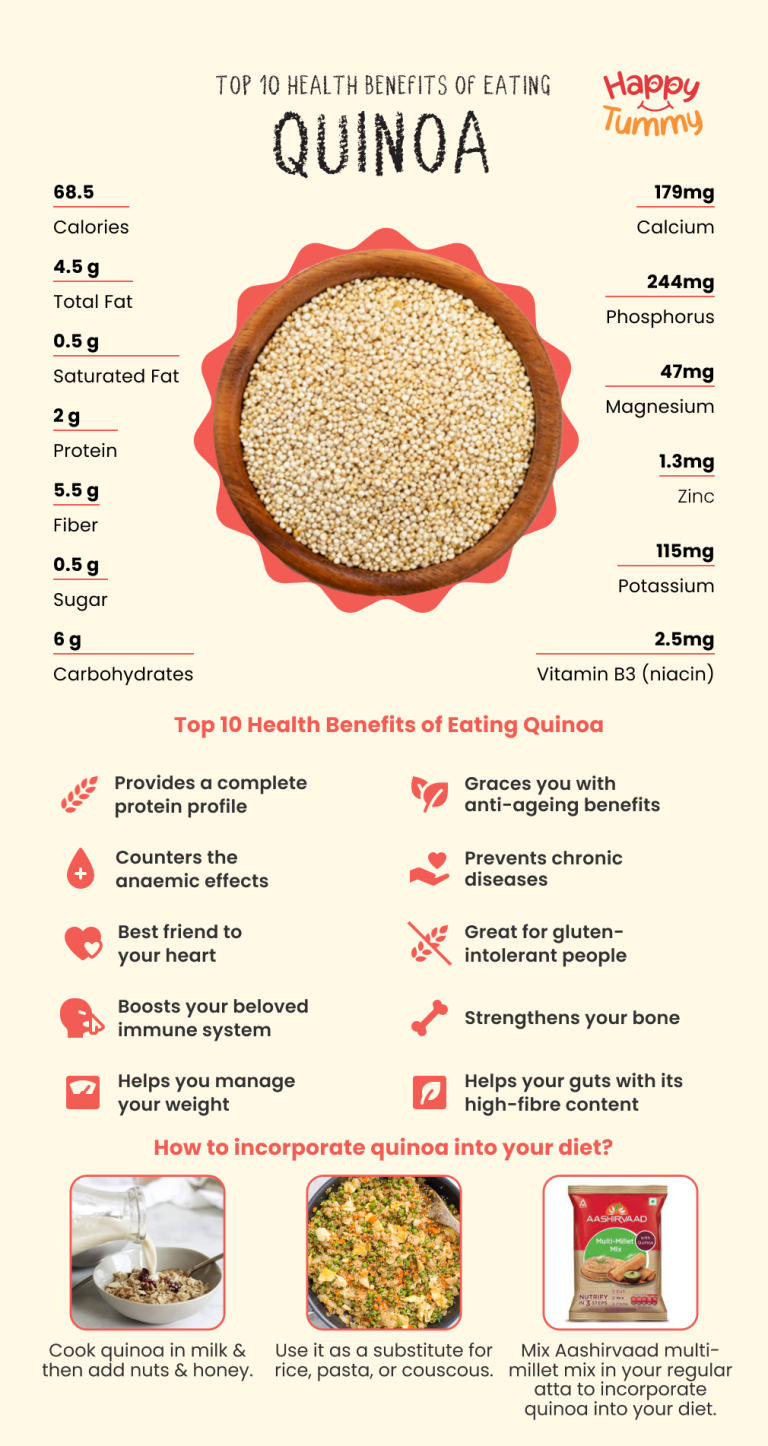 Top 10 Health Benefits of Eating Quinoa - Happytummy