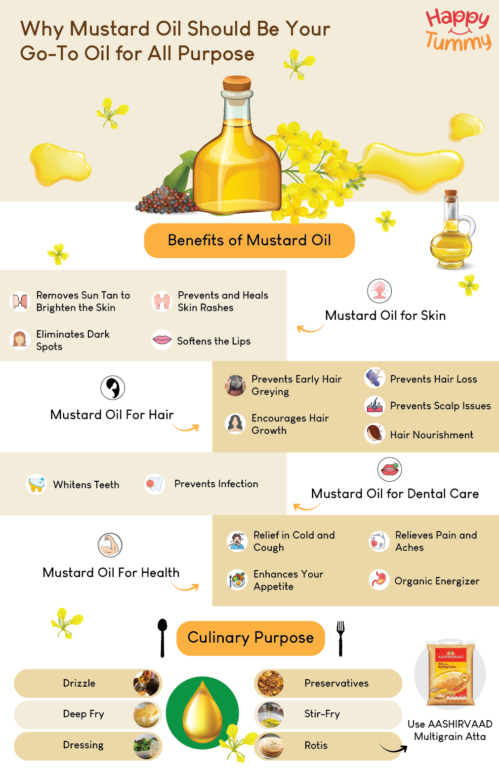 Why Mustard Oil Should Be Your Go-To Oil for All Purpose (Sarson ka tel ...