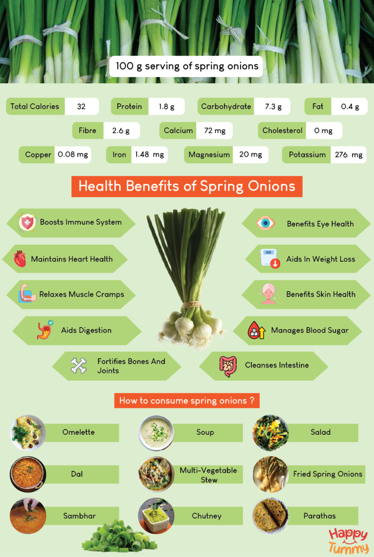 Incredible Health Benefits of Spring Onions (Hara Pyaaz) - Happytummy