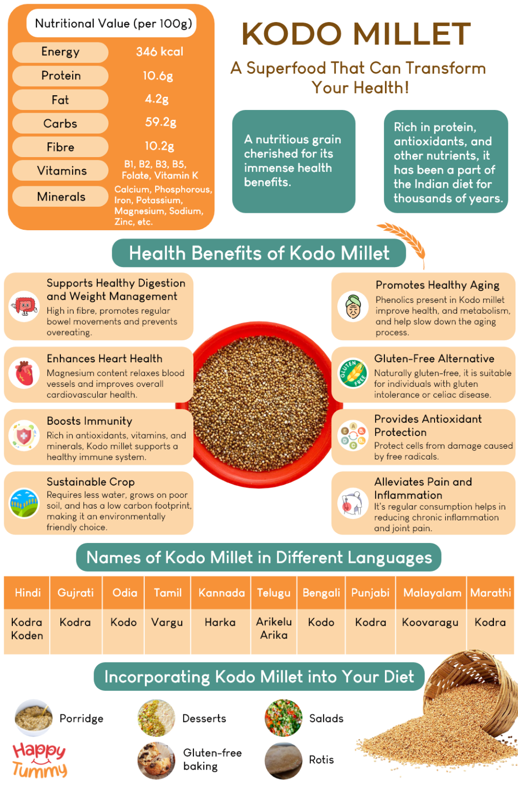 Kodo Millet Benefits: How This Superfood Can Transform Your Health ...