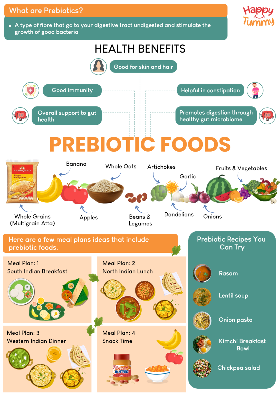 What are Prebiotics: Amazing Prebiotic Foods You Must Know - Happytummy