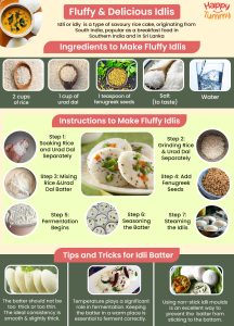 Fluffy and Delicious Idlis: The Ultimate Idli Batter Recipe - Happytummy