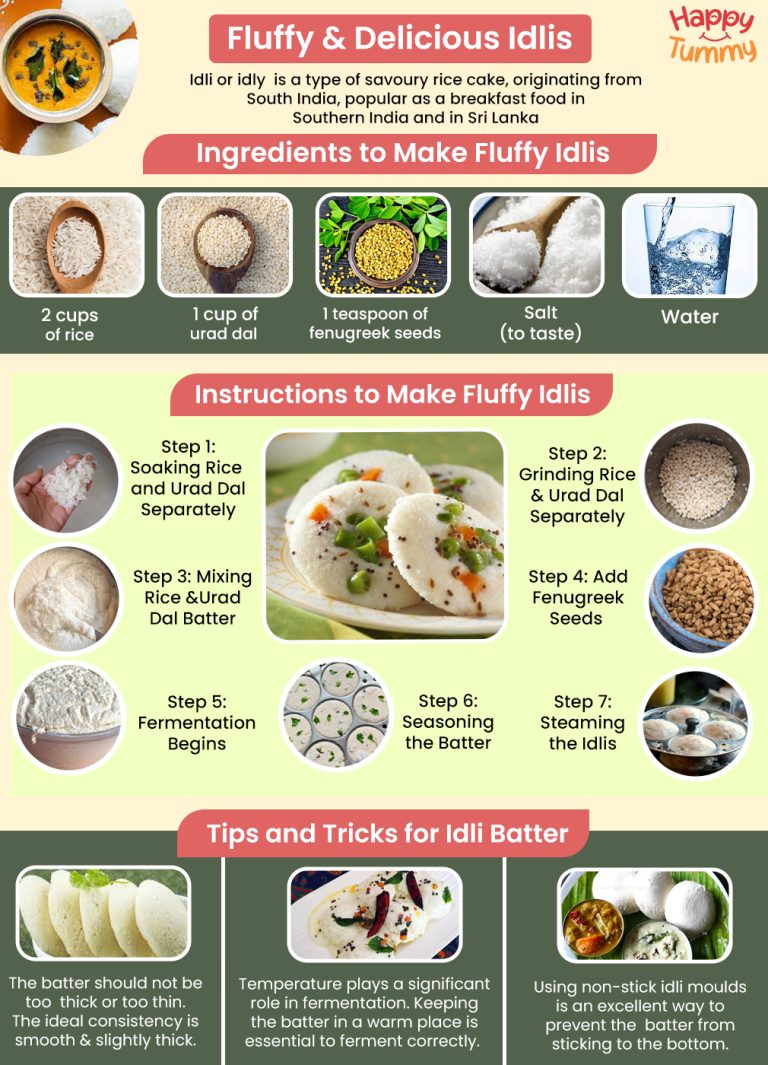 Fluffy and Delicious Idlis: The Ultimate Idli Batter Recipe - Happytummy