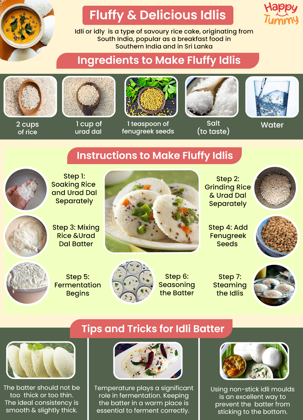 Fluffy and Delicious Idlis: The Ultimate Idli Batter Recipe - Happytummy