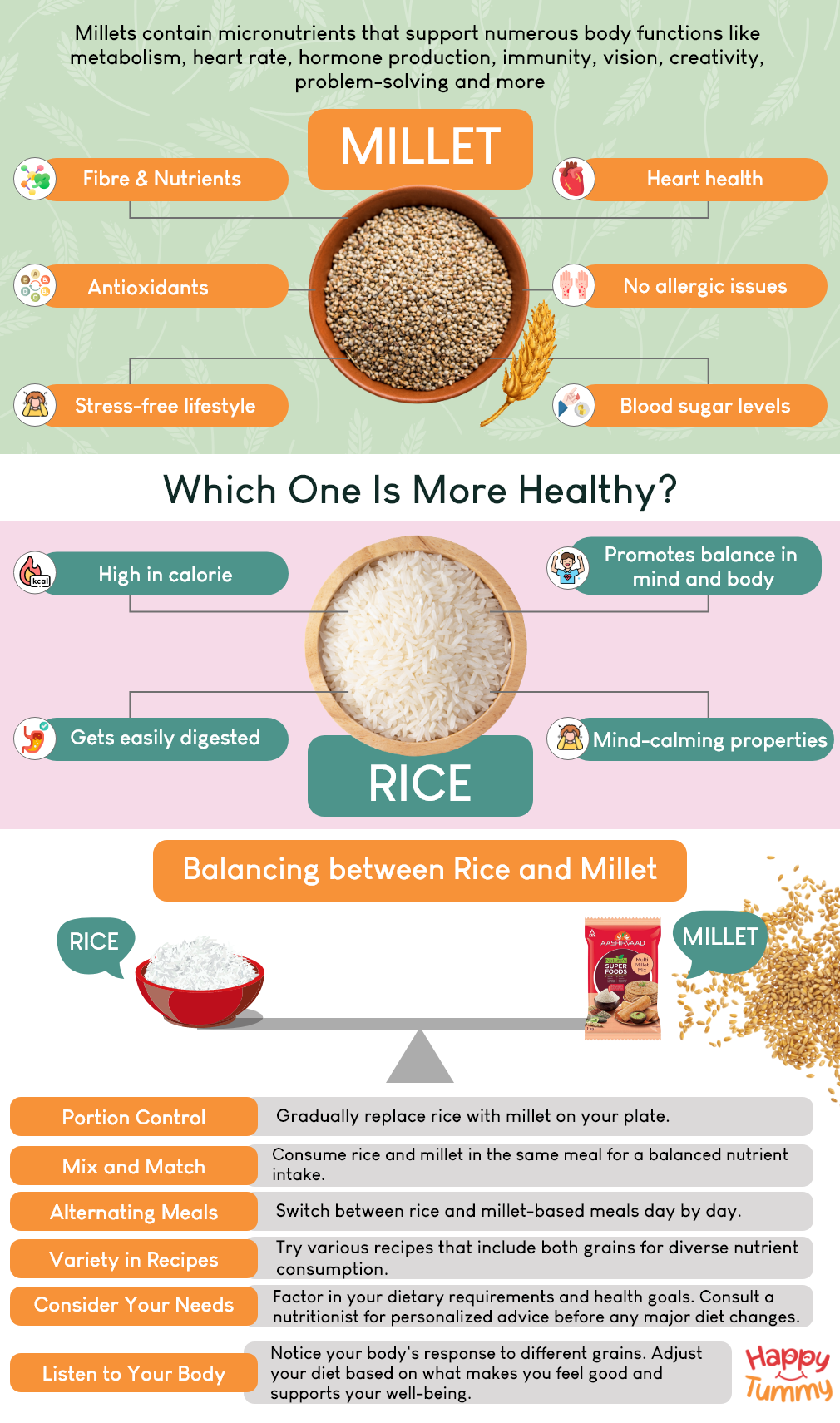Millet vs Rice: Which is More Healthy? - Happytummy