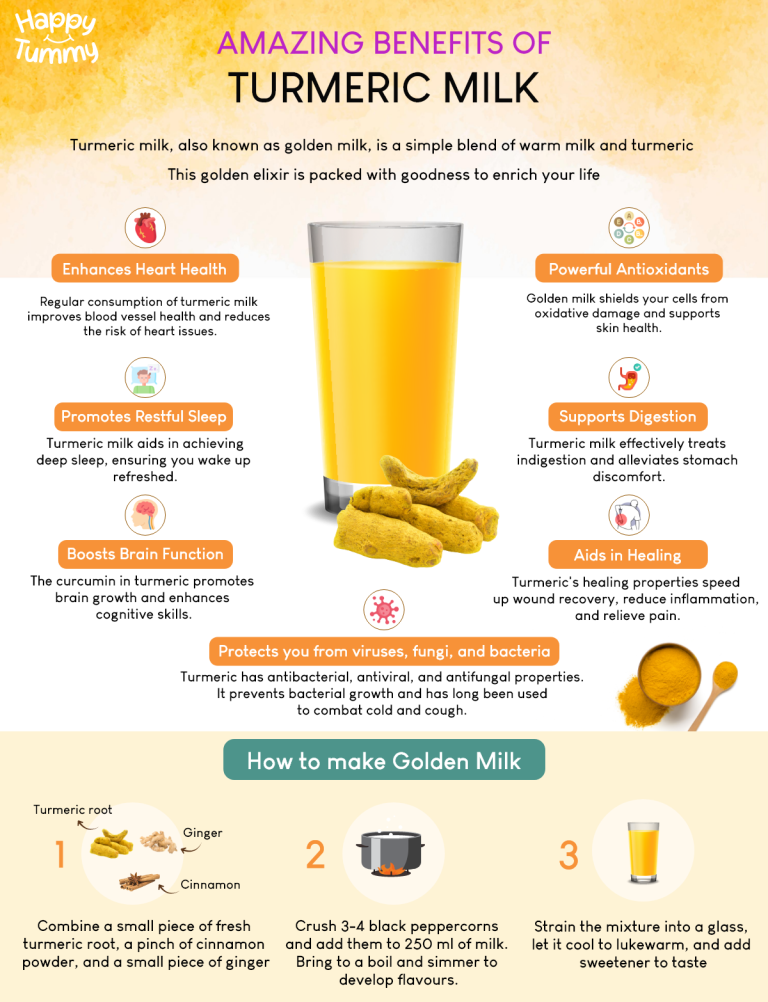 Unveiling the Surprising Benefits of Turmeric Milk: You Won't Believe! - Happytummy