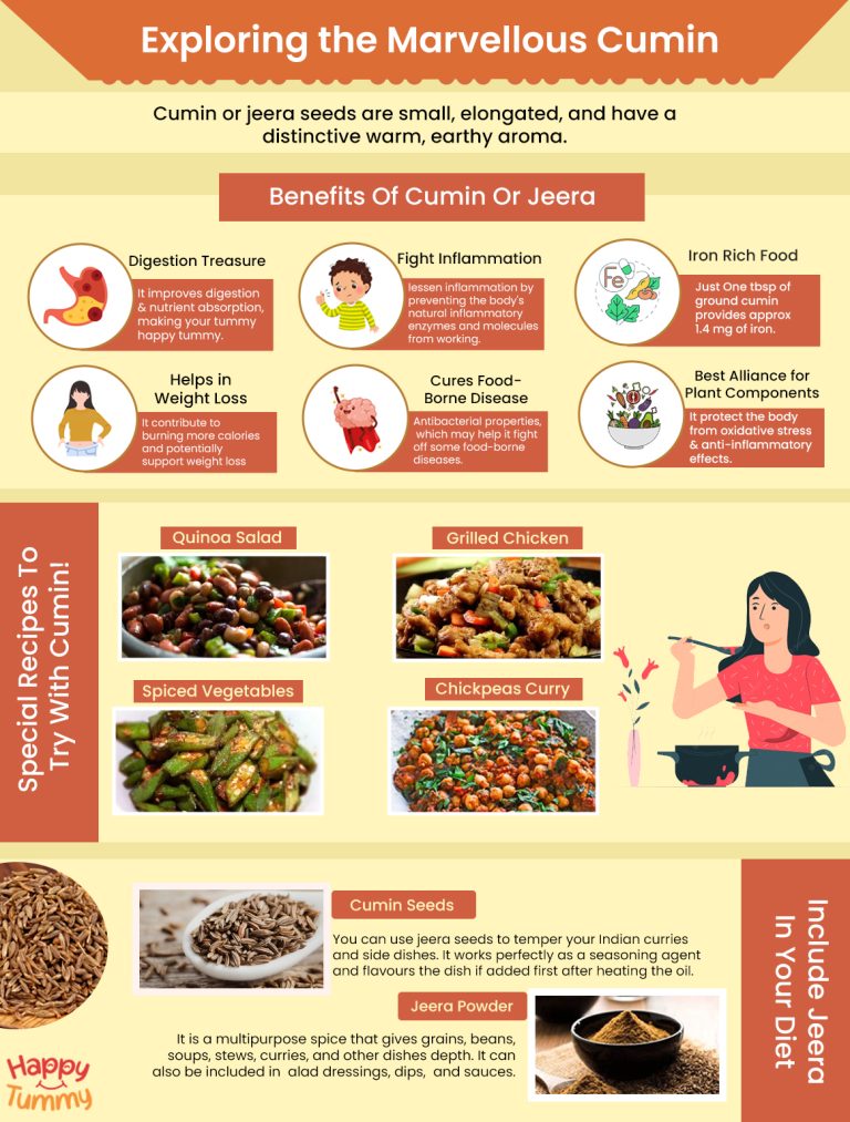 All about Jeera (Cumin): Unlocking its Unbelievable Health Benefits ...