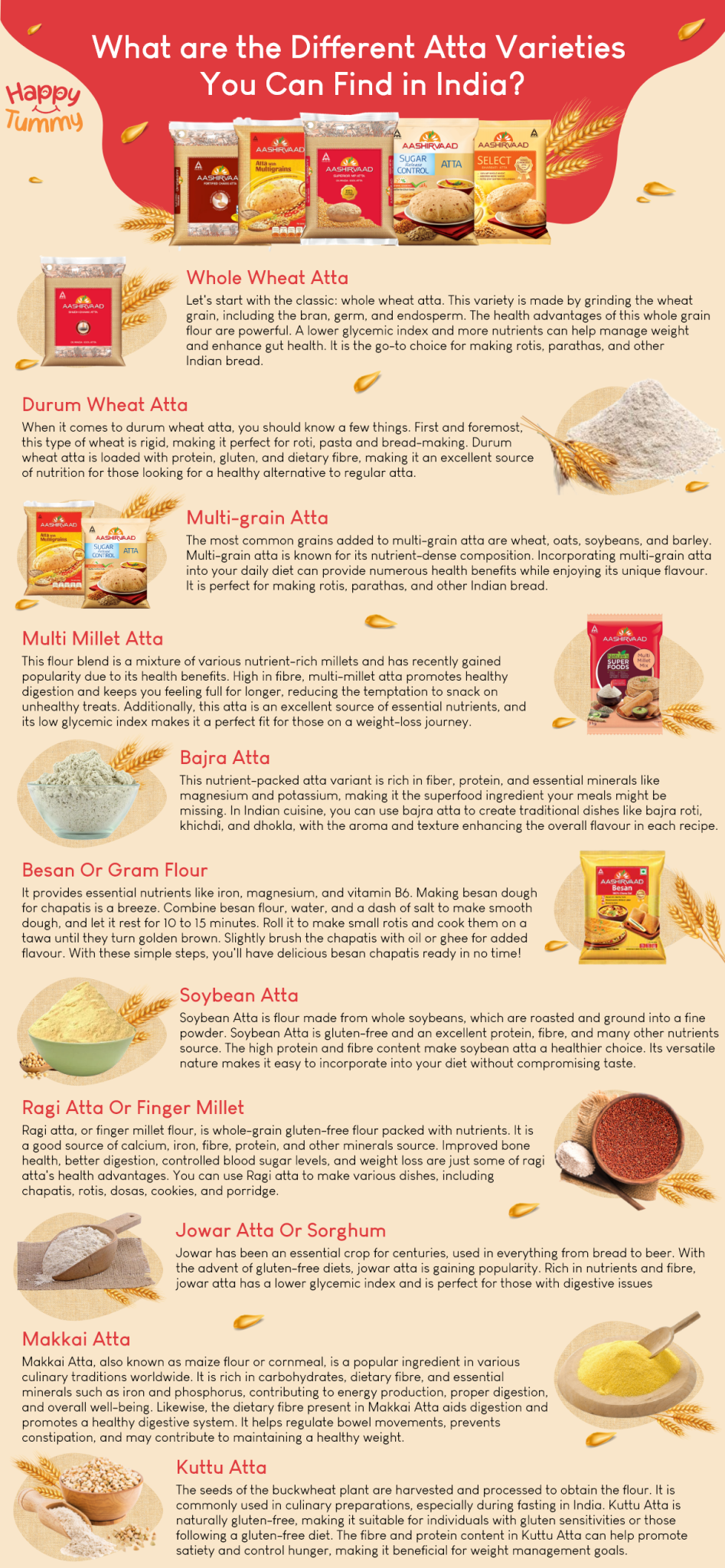 What are the Different Atta Varieties You Can Find in India? - Happytummy