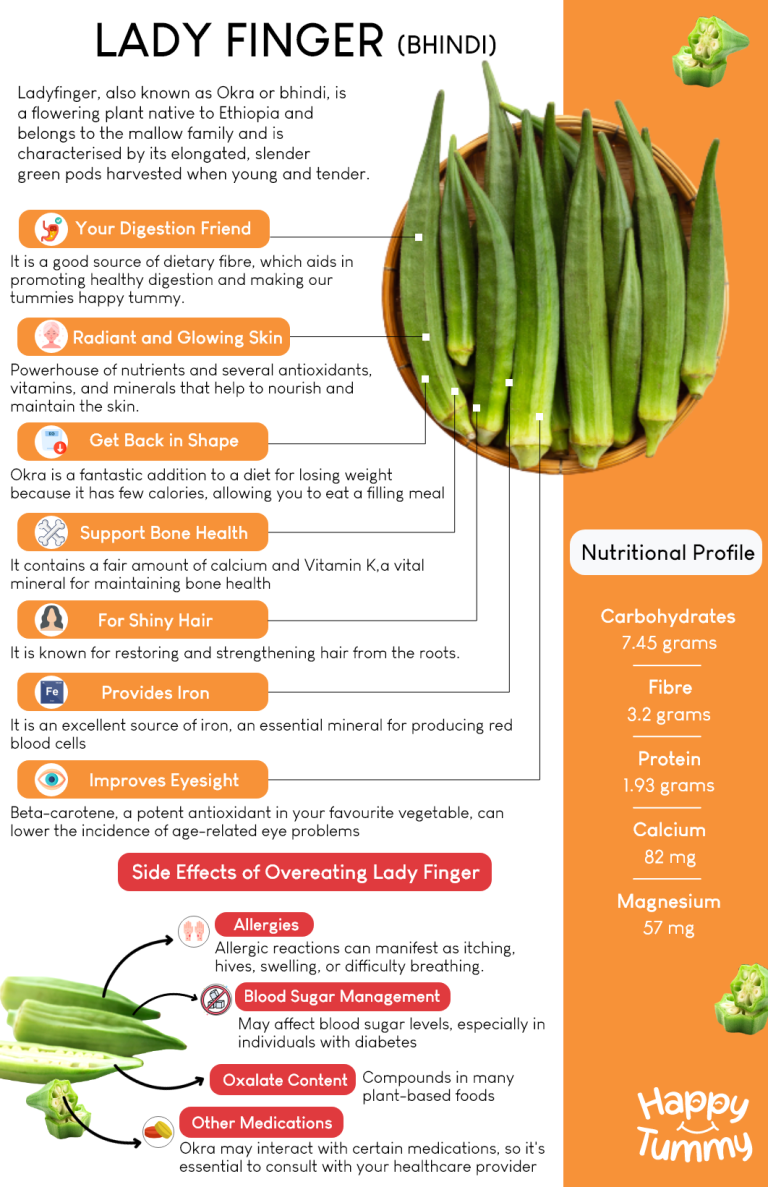 Unbelievable Lady Finger(Okra) Benefits and Side Effects Revealed ...