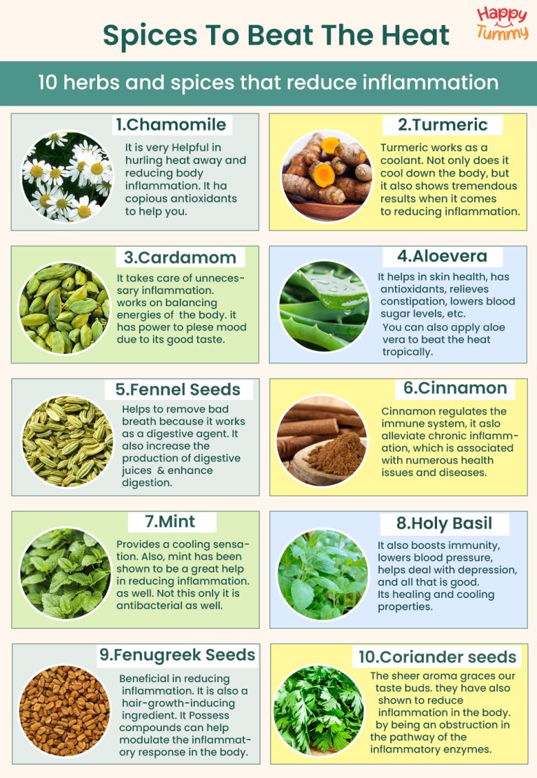 Spices to beat the heat: Anti-inflammatory and cooling spices and herbs ...