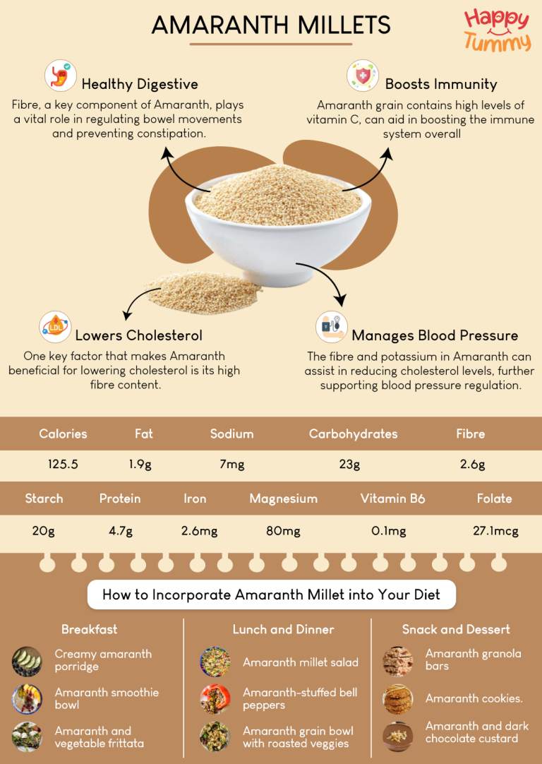 Amaranth Millets Benefits The Nutrient-Rich Grain - Happytummy