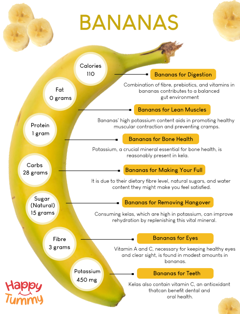 Introducing the Incredible Health Benefits of Bananas - Happytummy
