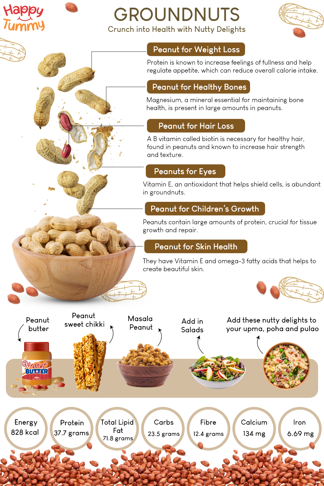 Crunch into Health with Nutty Delights – Groundnuts/Peanuts - Happytummy