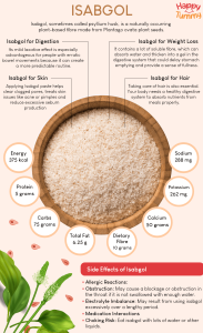 Power of Isabgol: Benefits, Side Effects and how to use - Happytummy