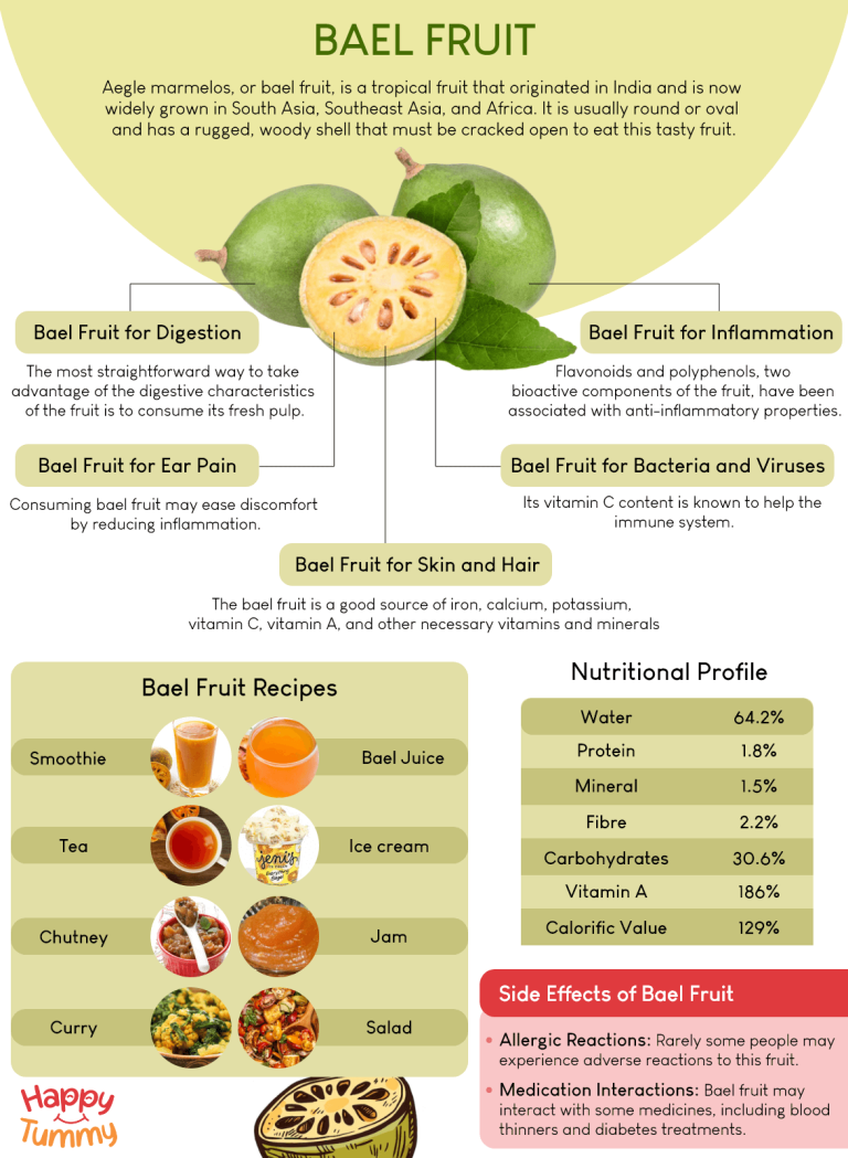 Bael Fruit Secret Health Benefits (Evidence Based) - Happytummy