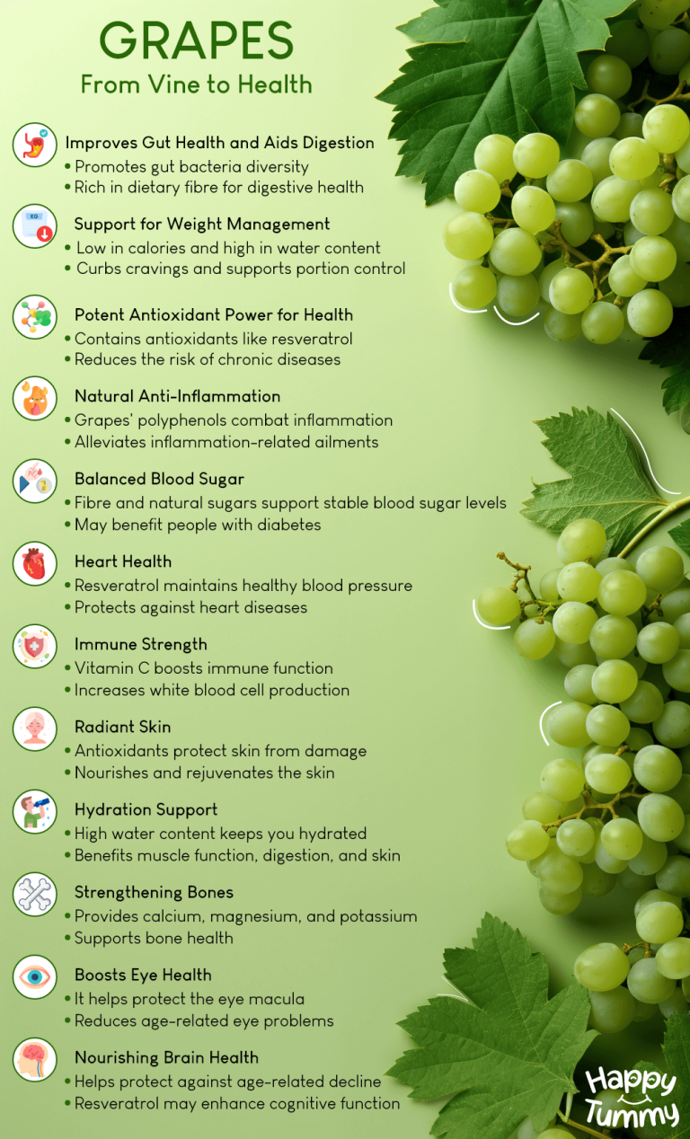Top 12 Amazing Benefits of Grapes You Need to Know! - Happytummy