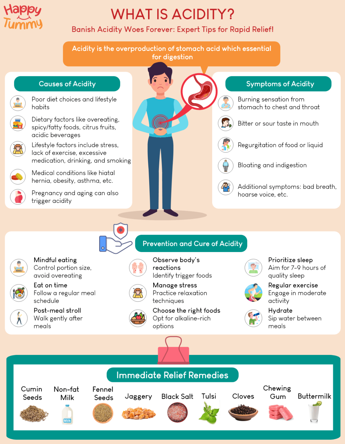 What is acidity? Expert Tips for Rapid Relief from Acid reflux and ...
