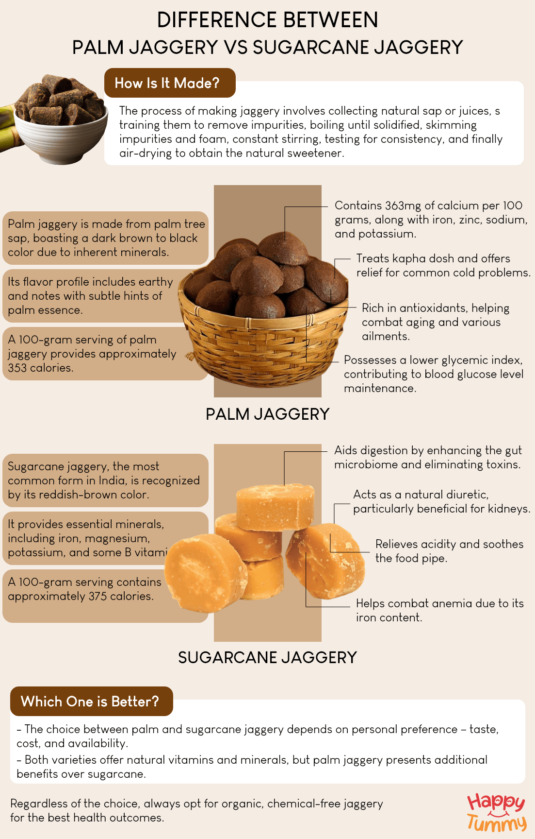 Difference Between Palm Jaggery Vs Sugarcane Jaggery - Happytummy