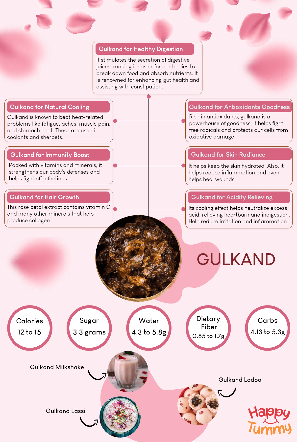 Know the Gulkand benefits for your Well-being - Happytummy