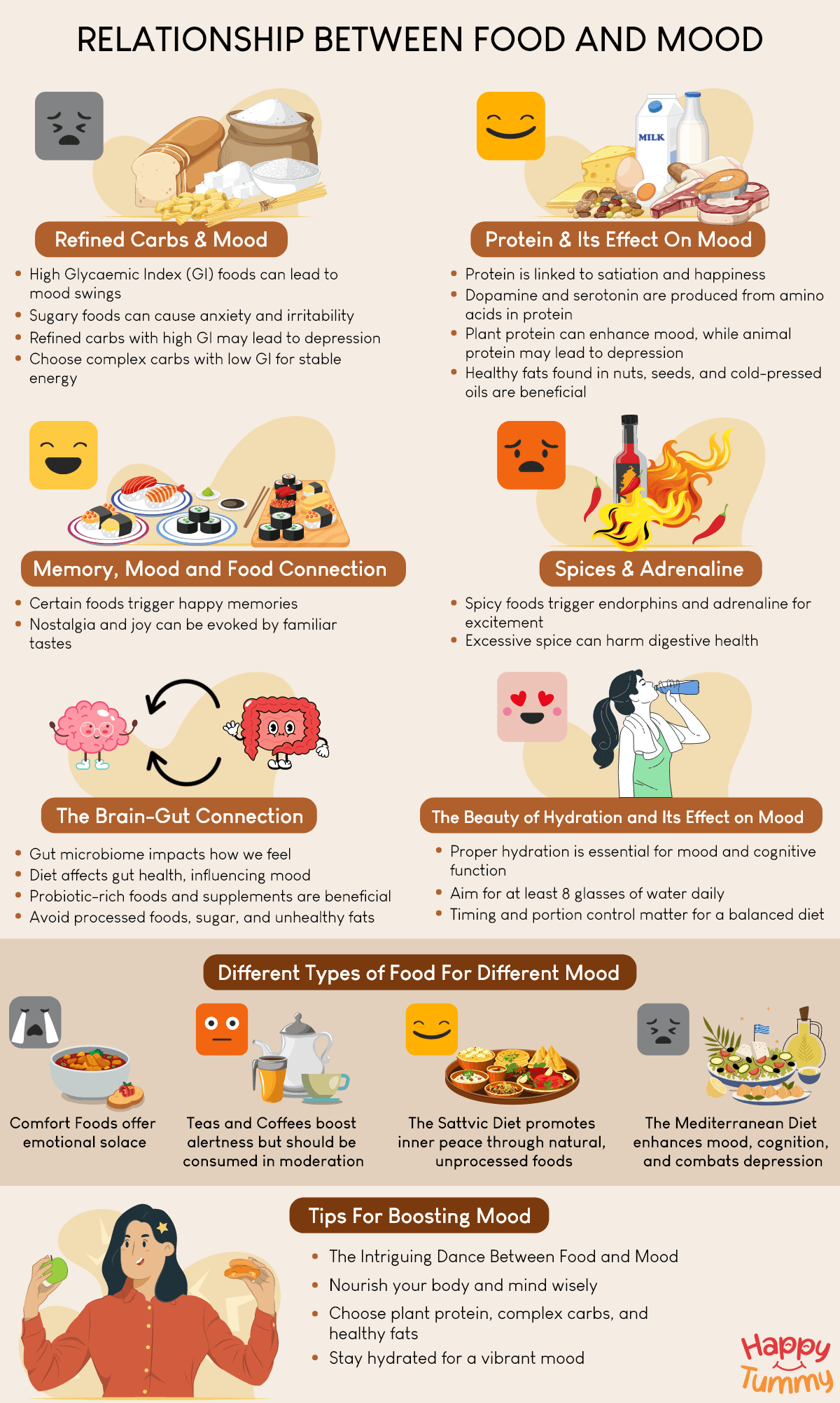 Relationship between Food and mood - Happytummy