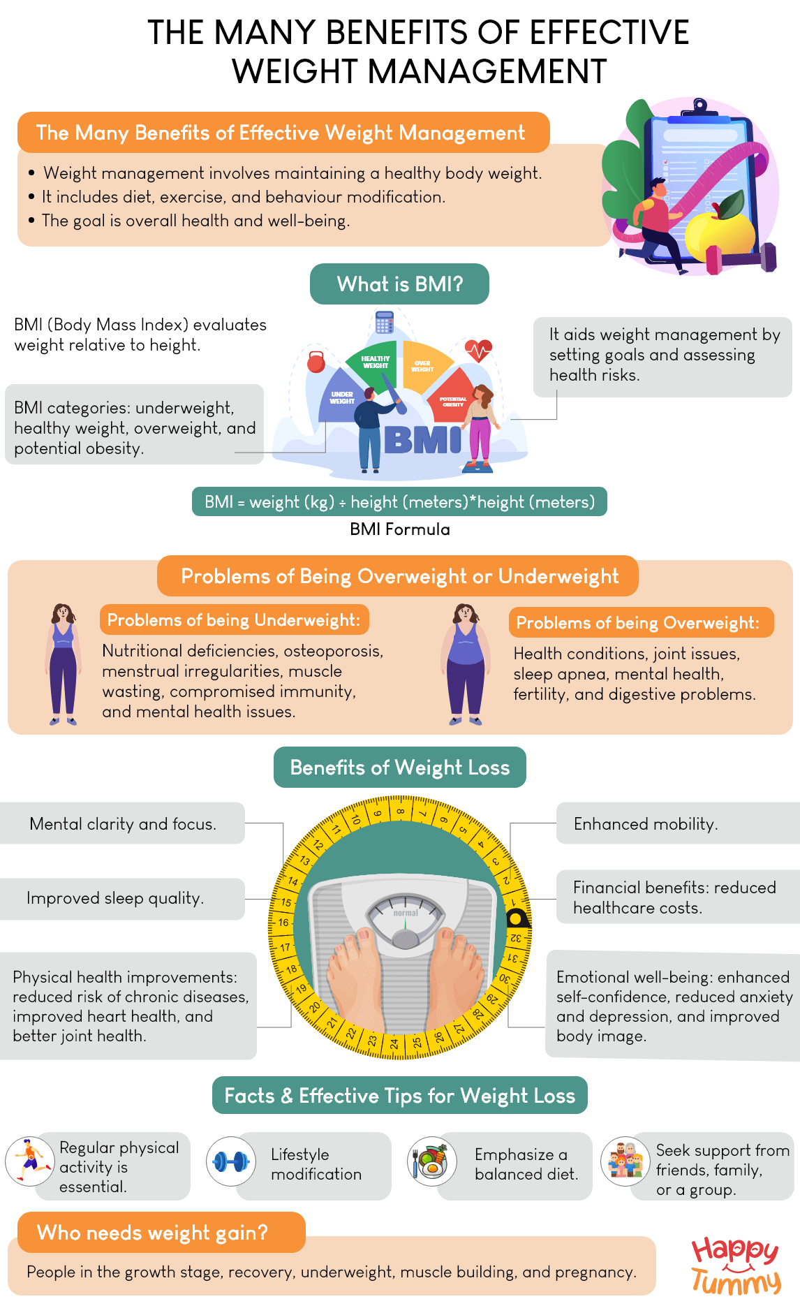 The Many Benefits of Effective Weight Management - Happytummy