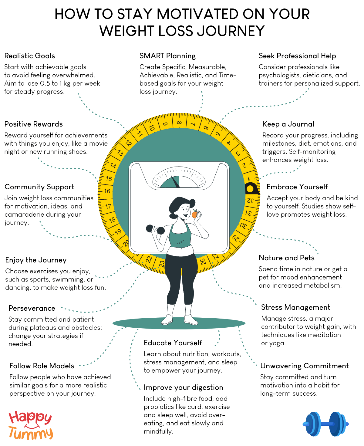 How to Stay Motivated On Your Weight Loss Journey - Happytummy