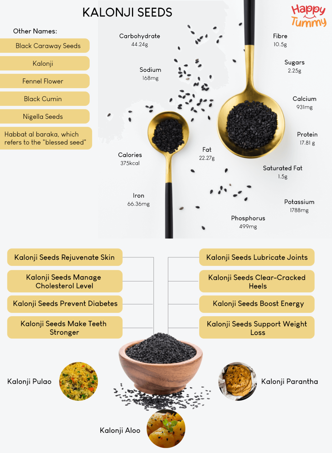 Unleashing the Surprising Benefits of Kalonji Seeds - Happytummy