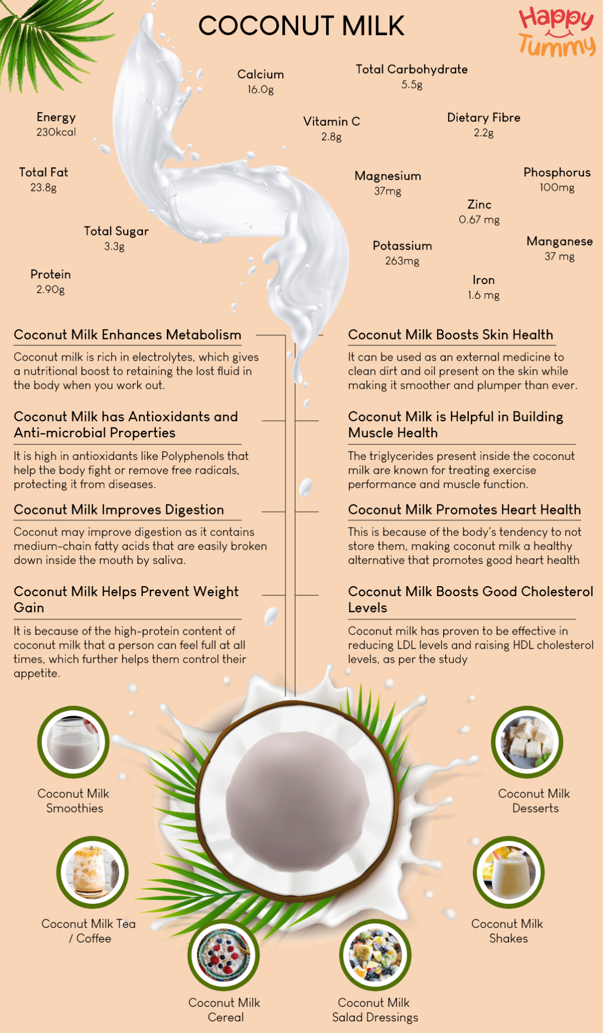 Benefits of Coconut Milk: Nutrition Value, Uses, Side Effects and ...