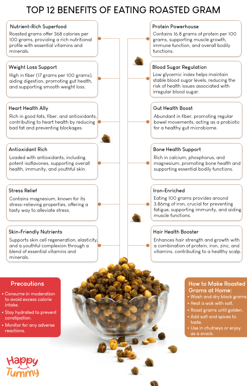 Top 12 benefits of eating a roasted chana (Roasted Chana protein per ...