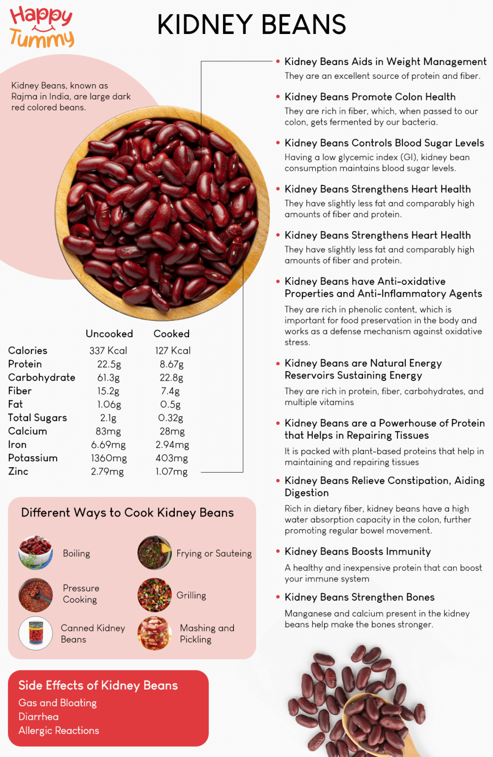 Benefits of Kidney Beans: Nutrition, Side Effects and Recipes - Happytummy