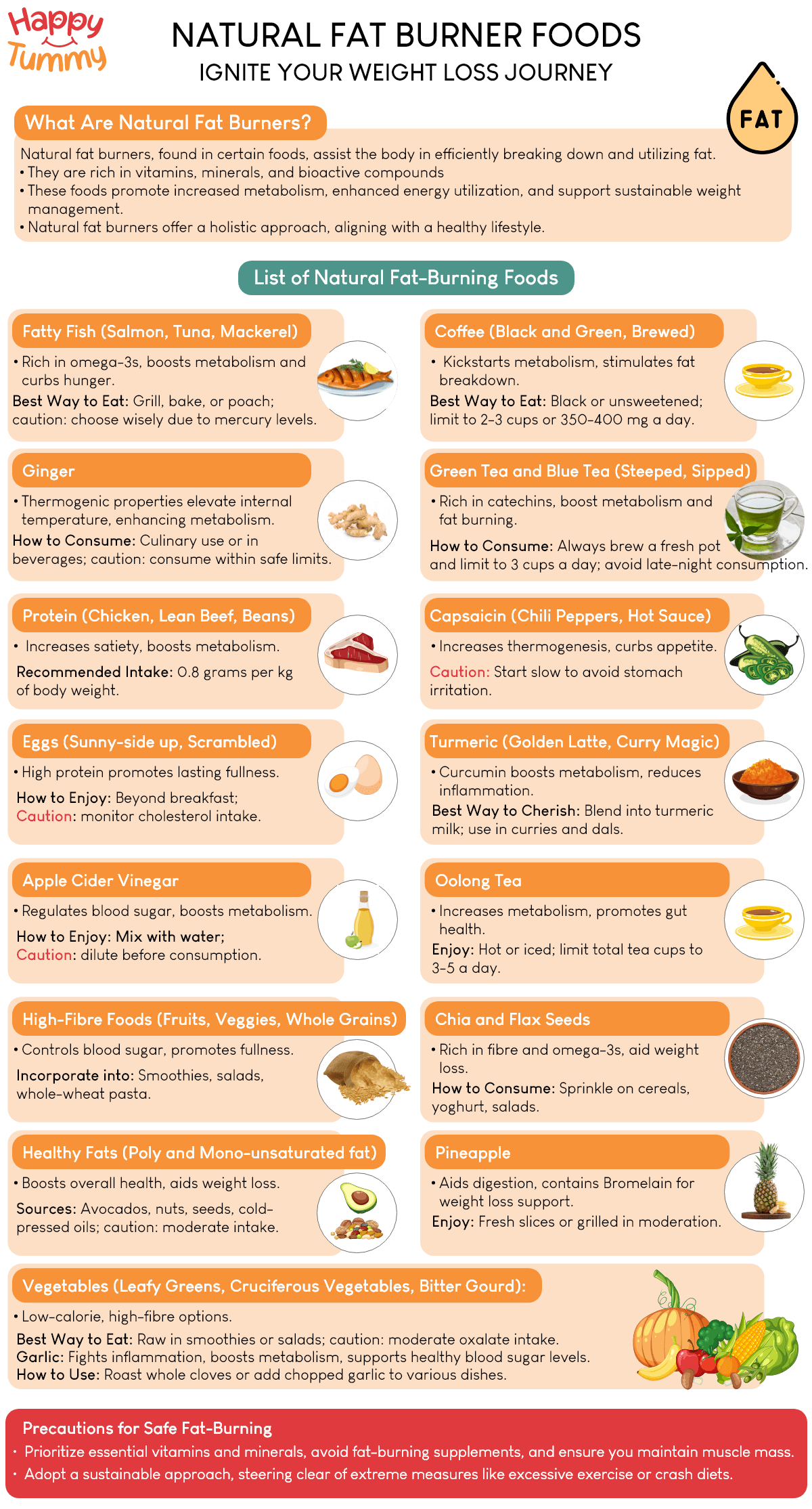 Top 17 Natural Fat Burning Foods - Happytummy