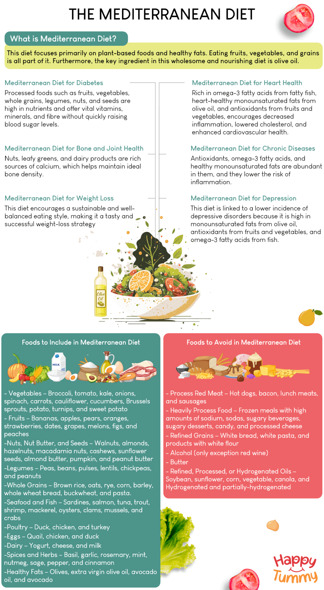 The Mediterranean Diet: Benefits and How to Follow - Happytummy