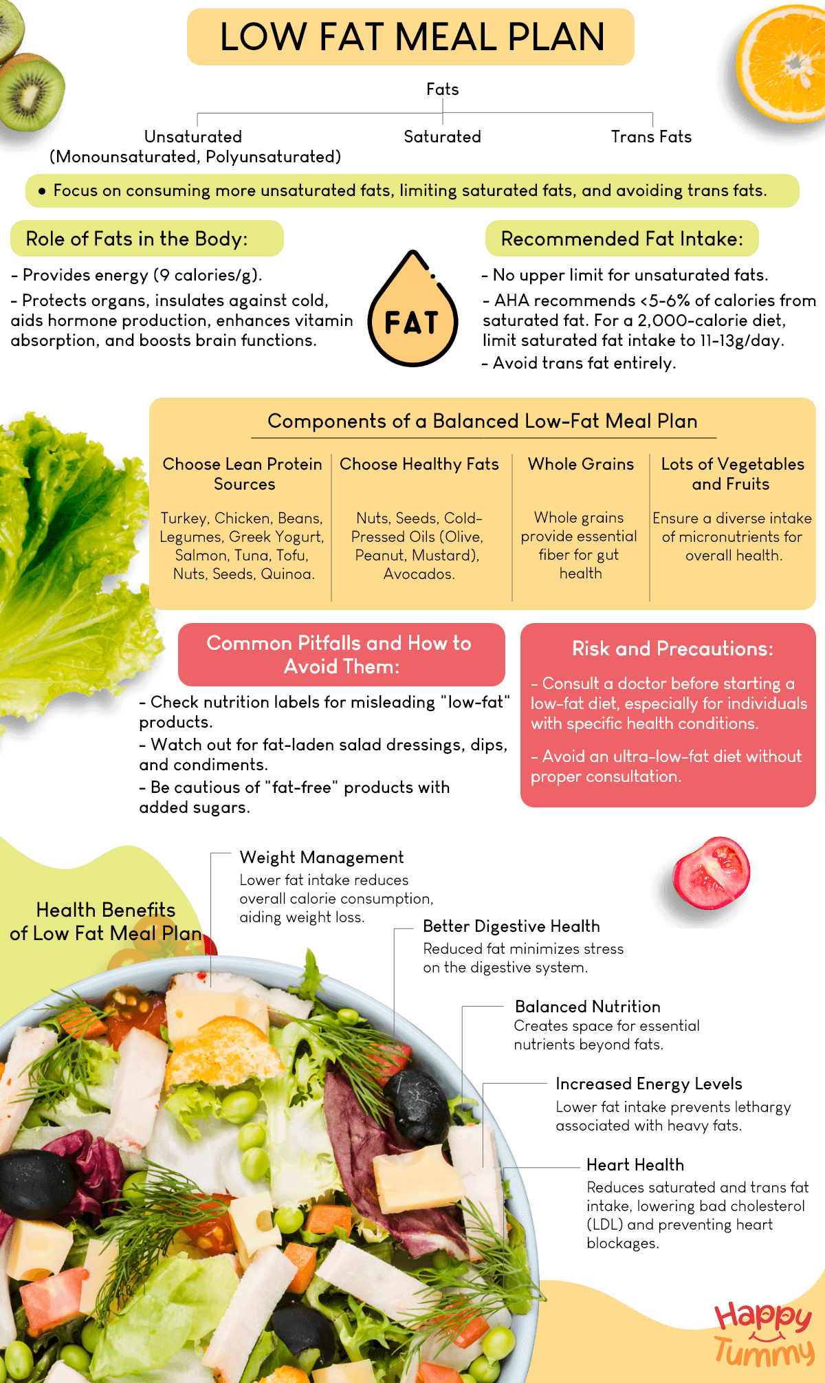 Low-Fat Meal Plan: Weekly List, Benefits - Happytummy