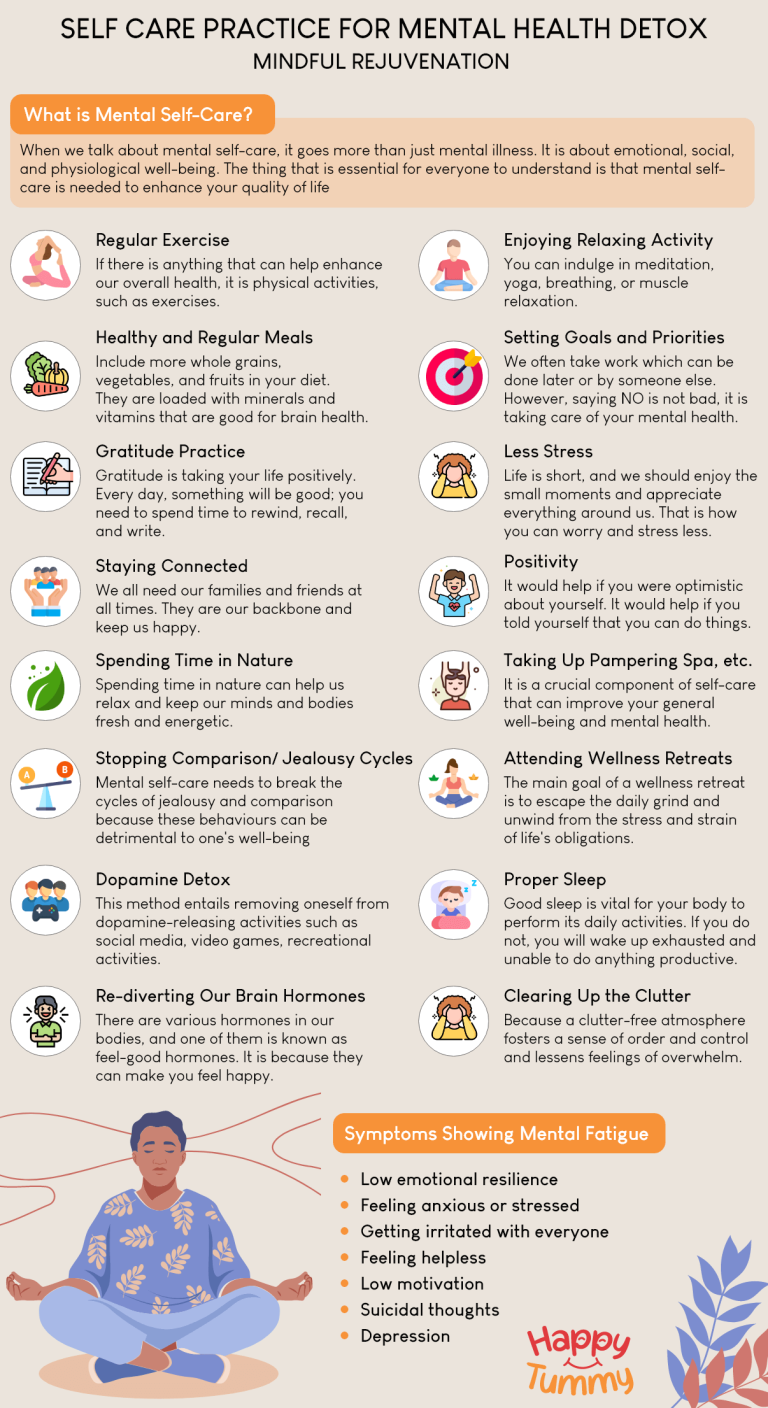 Self-Care Practice for Mental Health Detox: Mindful Rejuvenation ...