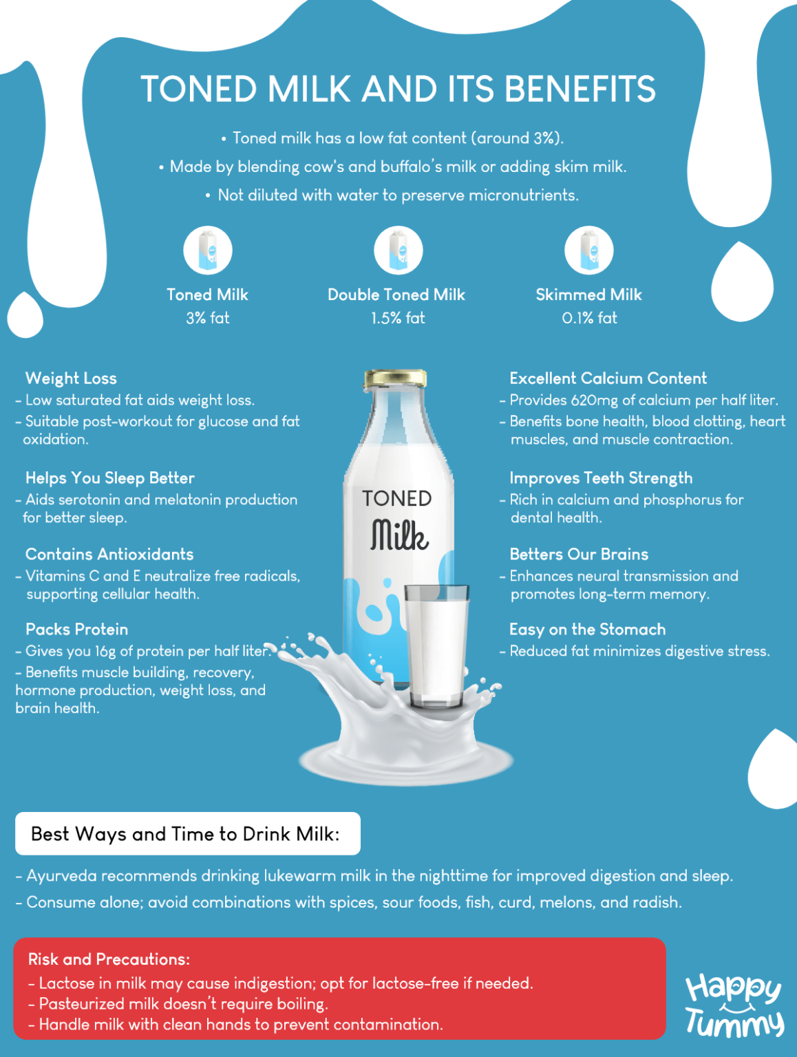 What is Toned Milk and Its Benefits and Precautions - Happytummy