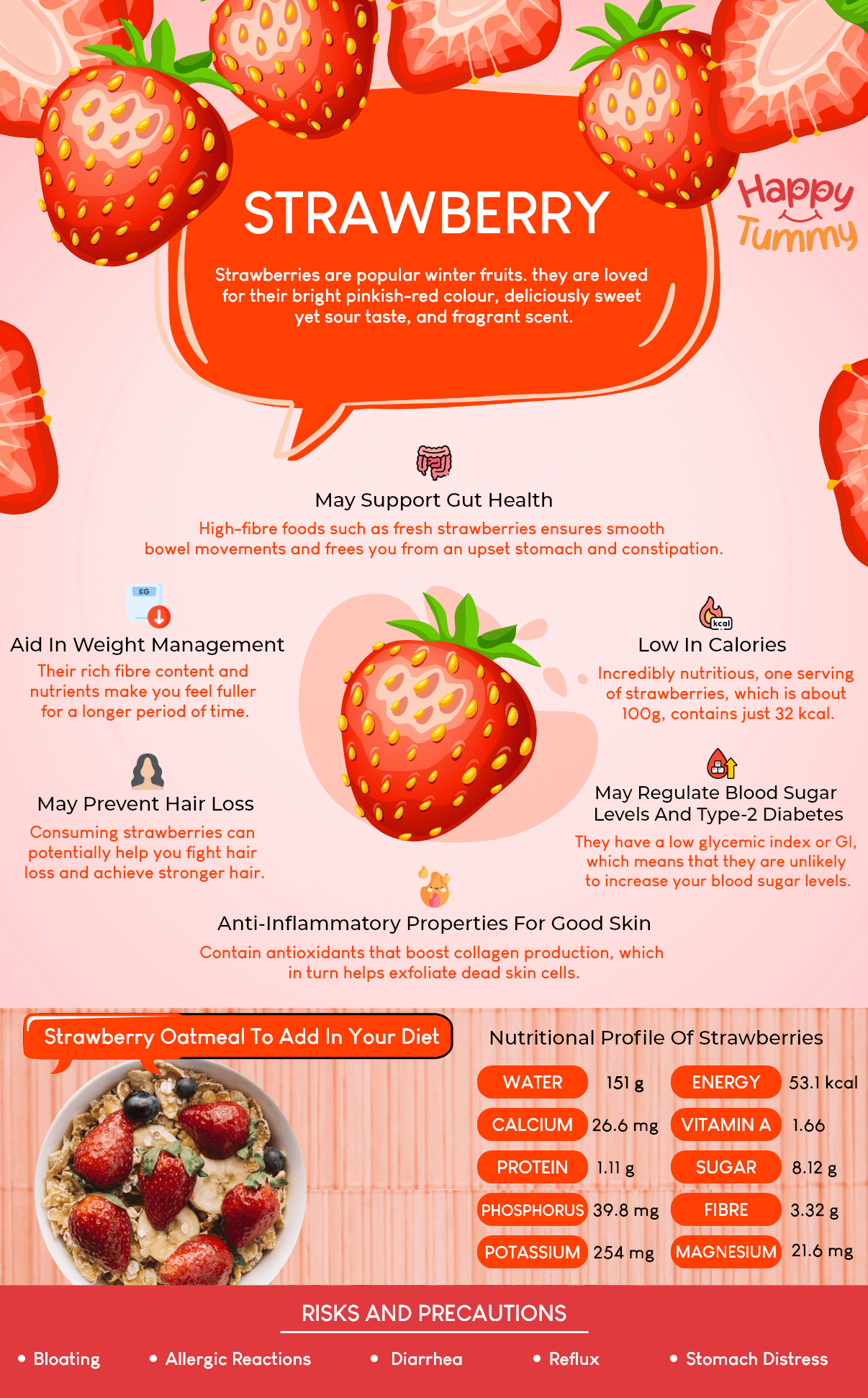 8 Benefits of Strawberry for Health, Skin, and Gut - Happytummy