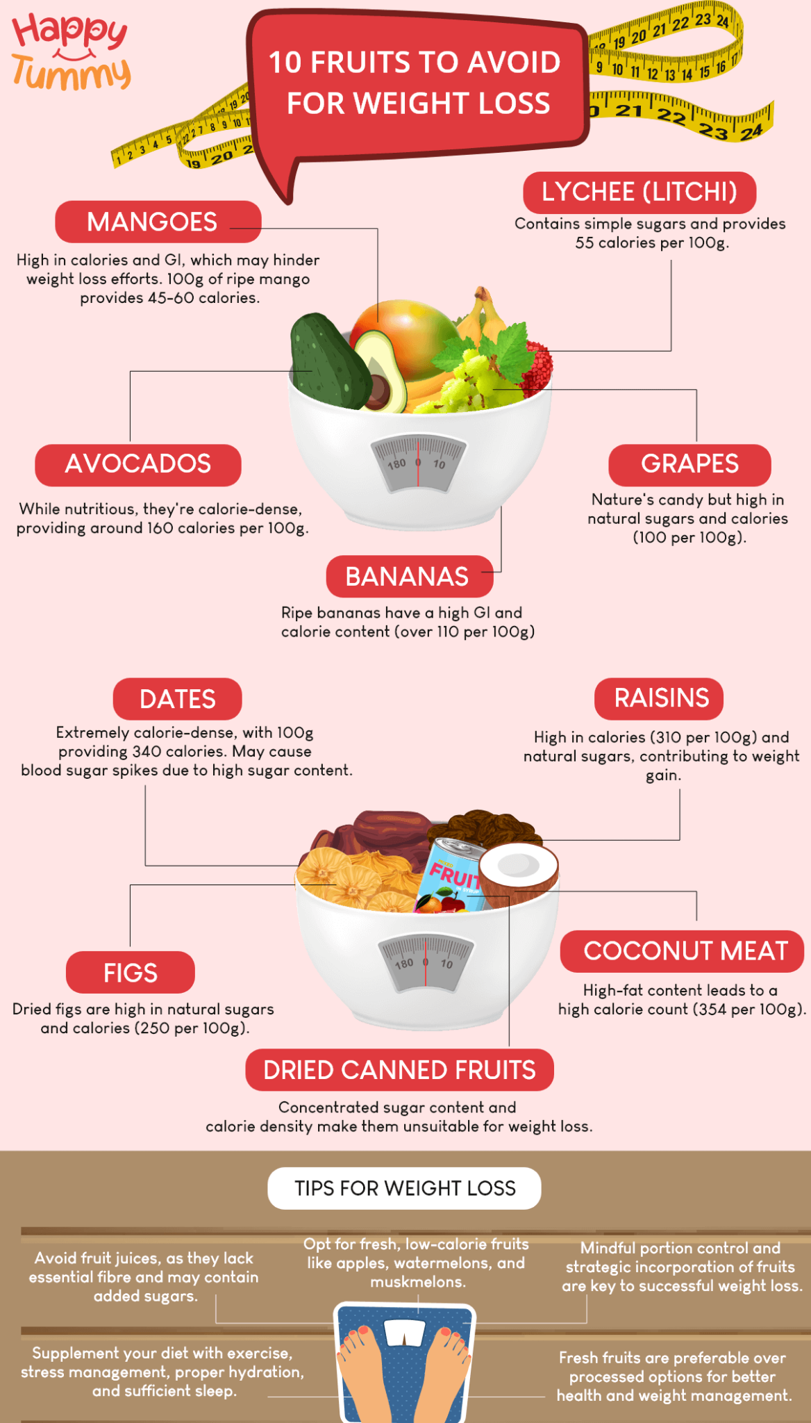 10 Fruits To Avoid For Weight Loss - Happytummy