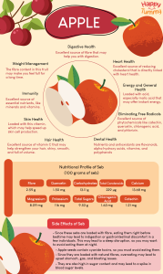 How many calories are in an apple? Amazing Health Benefits of Apple ...