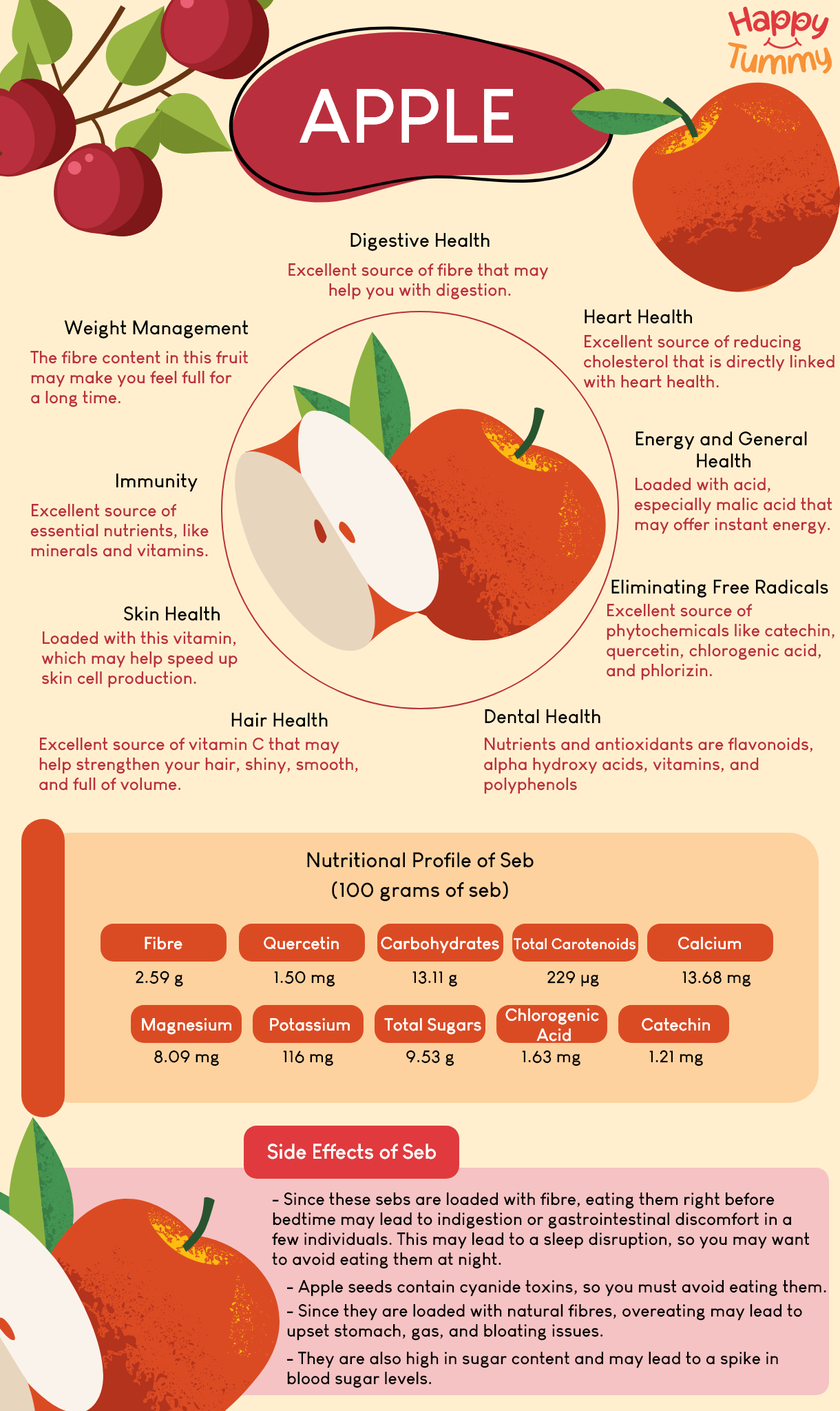 How many calories are in an apple? Amazing Health Benefits of Apple ...