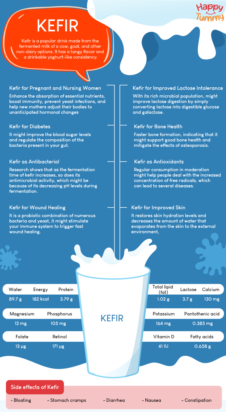 8 Benefits of Kefir You Need to Know - Happytummy