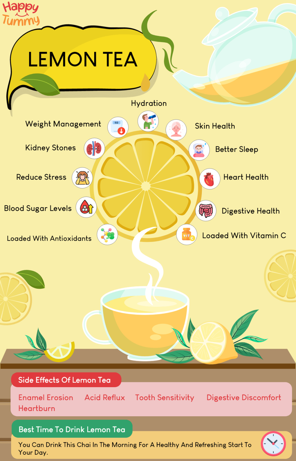 Benefits of Lemon Tea for Health and Weight Loss - Happytummy