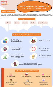 What is Inflammation: Know About Different Ways to Minimize It - Happytummy
