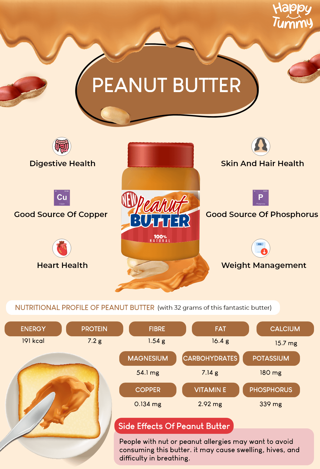 Top 6 Health Benefits of Peanut Butter - Happytummy